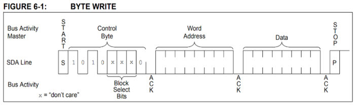 How to Use Serial EEPROM for Storing Data
